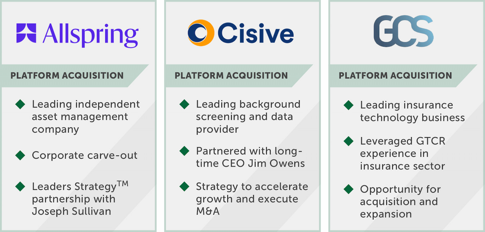 Financial Services & Technology Summer 2022 - GTCR