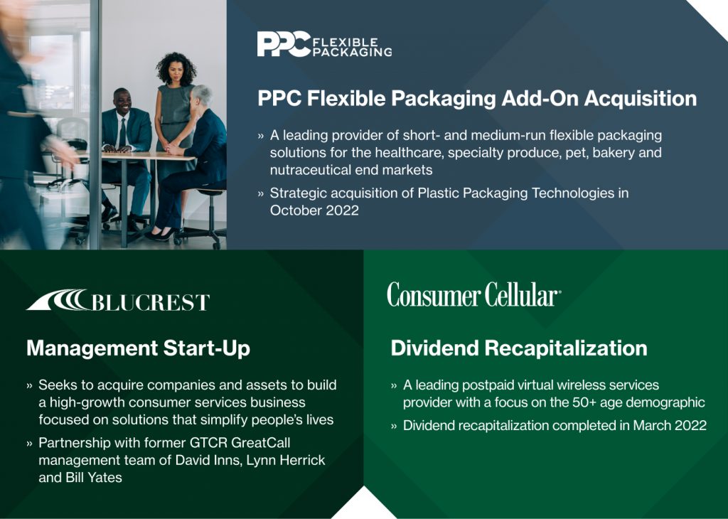 Business & Consumer Services Fall 2022 - GTCR