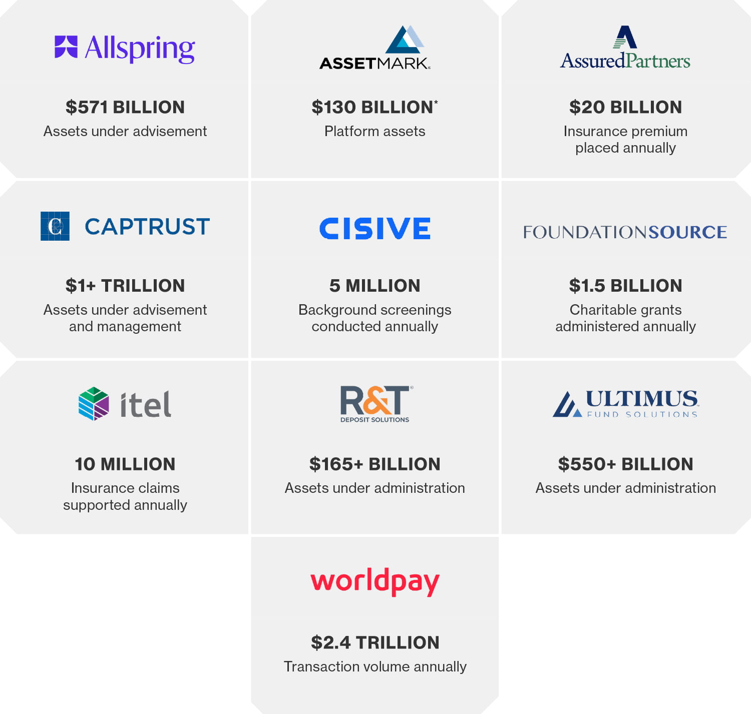 Financial Services & Technology Leadership Fall 2024 - GTCR