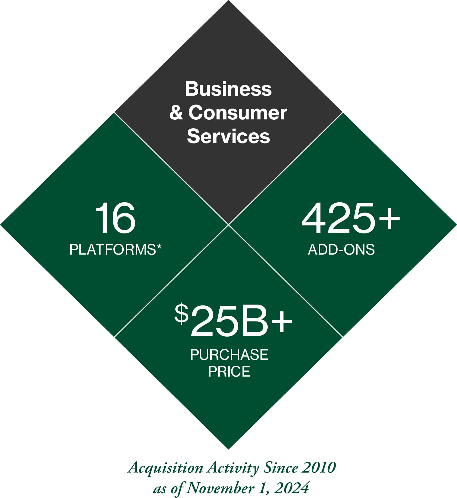 Business & Consumer Services Fall 2024 - GTCR