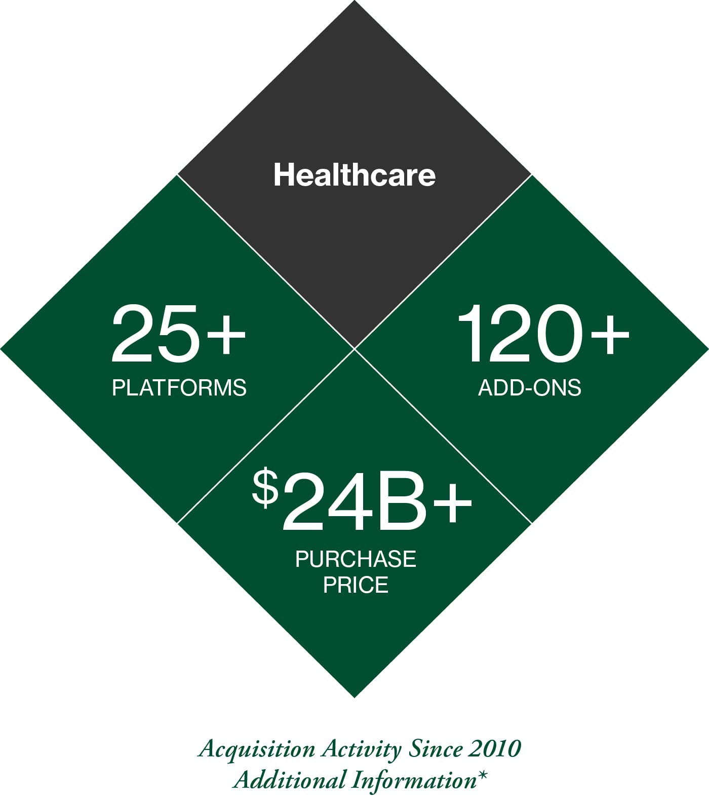 Healthcare Winter 2024 - GTCR
